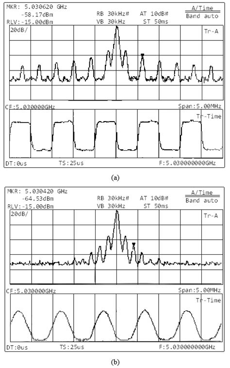 The Recorded Signal In Frequency And Time Domain For A Distance Of 100