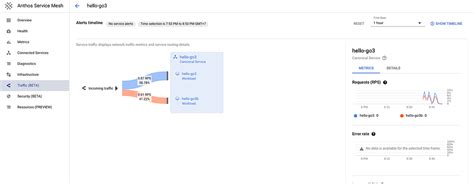 Quickstart Exploring Anthos Service Mesh Istio In Gke By Johanes
