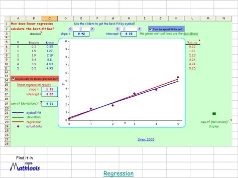 Ppt Interactive Excel Spreadsheets A Visualization Tool For
