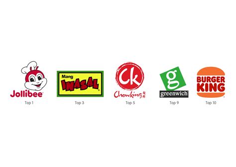 Jollibee Logo Circle