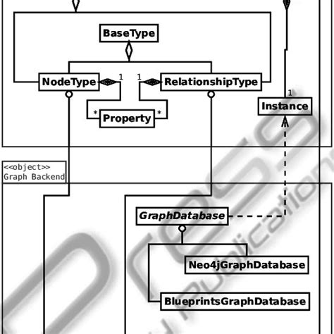 Simplified Uml Diagram Download Scientific Diagram