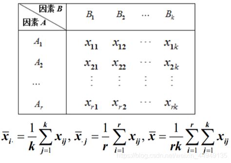 数学建模【统计模型及应用单 双因素方差分析、一 多元线性回归分析、牙膏价格问题、方差分析与回归分析的spss实现】牙膏的销售量数学建模