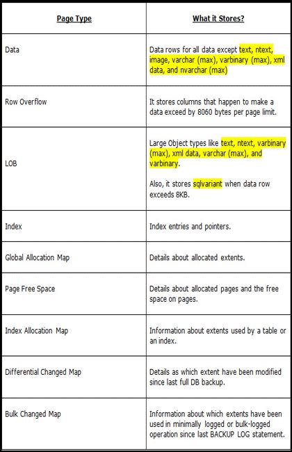 what to do if sql server database corruption occurs core mvc