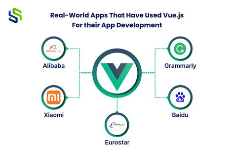 React Vs Vue The Battle For Frontend Development