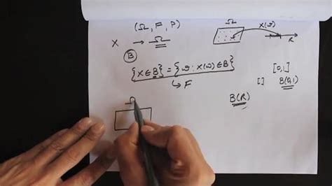 202 Random Variables And Distributions Stochastic Calculus For Finance 2 Finmath Simplified
