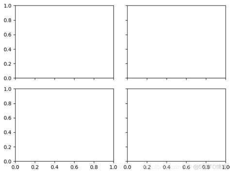 Python画图设置子图subplot 轴的显示取值范围 Python Subplot子图间距mob64ca14038b36的技术博客51cto博客