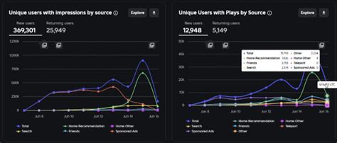 Unexplainable Game Affecting Inconsistencies In Home Recommendation Impressions Other Bugs