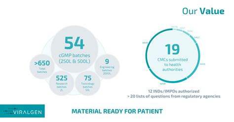 Kristina Lopez On Linkedin Viralgen