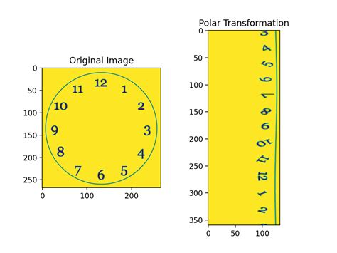 Python Performing A Polar Transformation On An Image In Reverse Clock