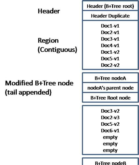 Couchdb Implementation R Database