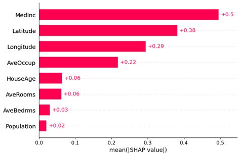 Using SHAP Values To Explain How Your Machine Learning Model Works