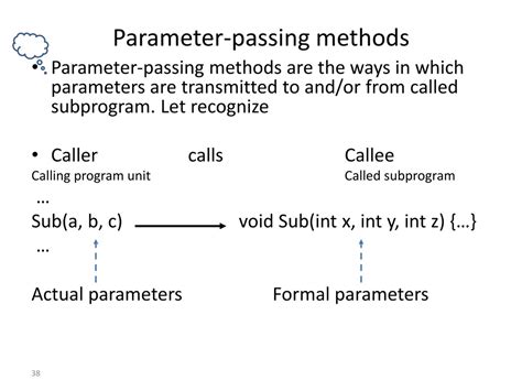 Ppt Chapter 9 Subprograms Powerpoint Presentation Free Download Id572984 Ppt Chapter 9 Subprograms Powerpoint Presentation Free Download Id572984