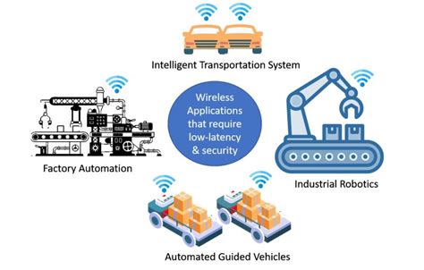 Sap A Secure Low Latency Protocol For Mitigating High Computation