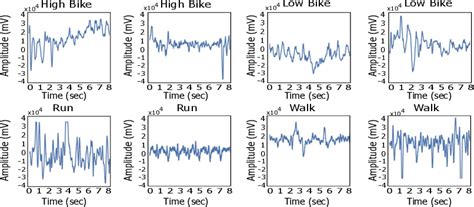 An Interpretable Machine Vision Approach To Human Activity Recognition Using Photoplethysmograph