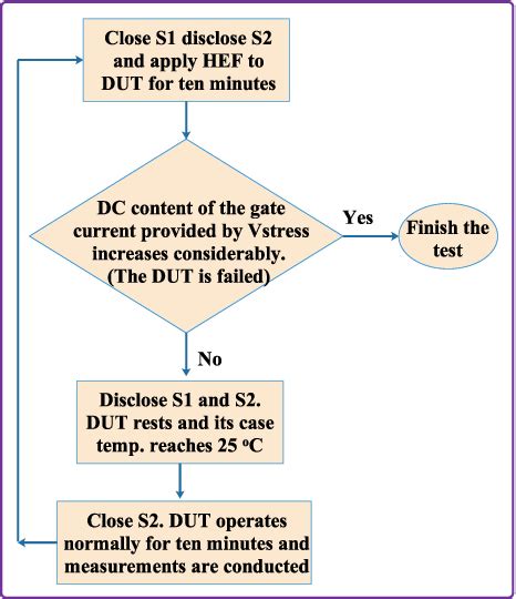 Figure 6 From Real Time Degradation Level Assessment Of Igbt Gate Oxide Layer Using Turn Off