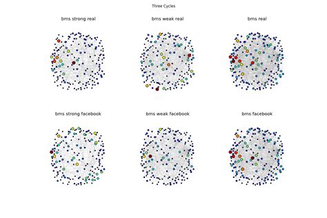 Github Gajduksocial Networks Analysis Wan Bms Analysing Social Networks Both Real And