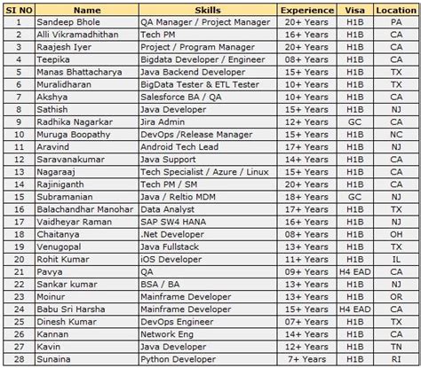 Hotlist Productionsupport Javadevelopers Applicationsecurity