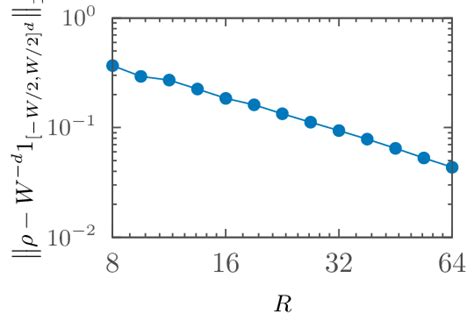 The Evolution Of Spectral Window Error And Spectral Estimation Error