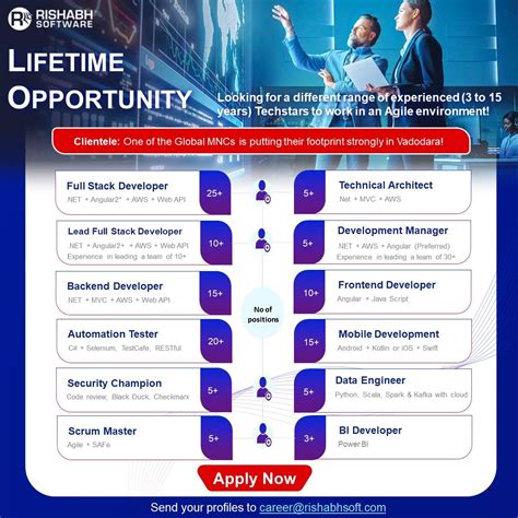 Jaydeep Mehta On Linkedin Hiring Jobs Itjobs Softwarejobs Help