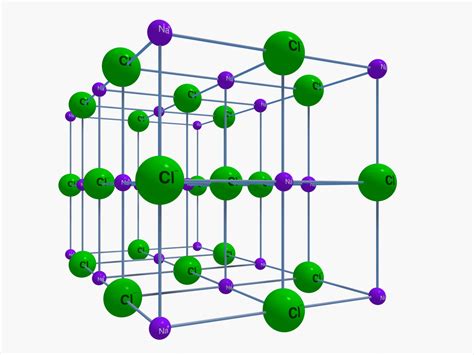 Crystal Structure Nacl