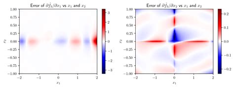 neural networks auto differentiation using pytorch 2 0 — nnbma 1 0 2