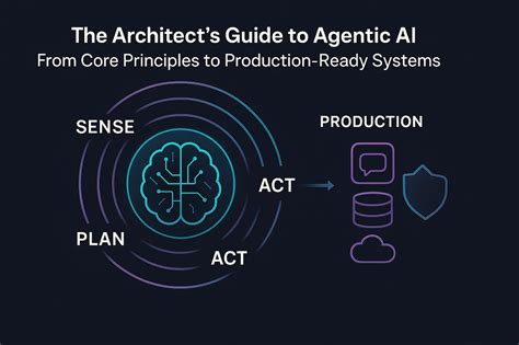 Modernizing The Sdlc Process With Agentic Ai By Shashikanta Parida
