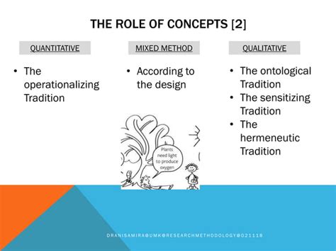 Qualitative Quantitative Mixed Method 2018 Ppt