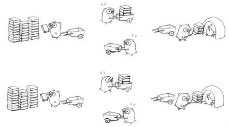 1 ในข้อผิดพลาดสำหรับมือใหม่ Golang เมื่อ ใช้ Loop ร่วมกับ Goroutine