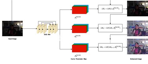 Figure 2 From Action Recognition In Dark Videos Using Spatio Temporal