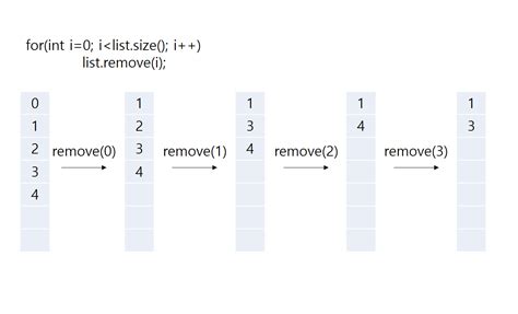 Java컬렉션 프레임웍2list인터페이스arraylist Linkedlist Stack과 Queue
