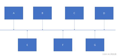 网络基础（二） Csdn博客
