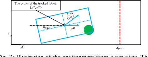 Figure 3 From Reinforcement Learning Based Motion Generation For A Tracked Robot To Go Over A