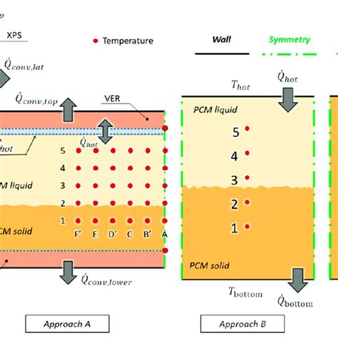 Diagram Of The Geometries Used In Each Approach Download Scientific Diagram