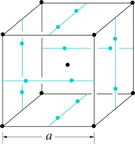 The Conventional Unit Cell Of The A15 Lattice Download Scientific Diagram