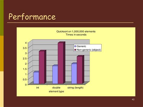 Ppt Parametric Polymorphism For Popular Programming Languages Powerpoint Presentation Id479717