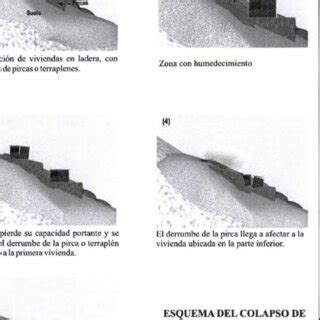 2 1 Typical Section S Finite Element Model And Material Partition Download Scientific Diagram