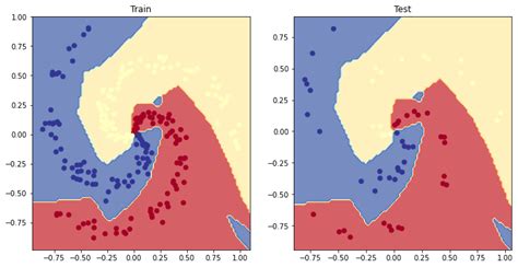 02 Pytorch Classification Exercises Sahil M