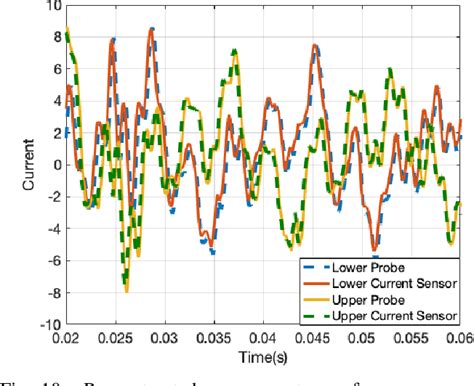Figure 10 From Testing And Validation Of 10 Kv Sic Mosfet Based 35 Kva Mmc Phase Leg For Medium