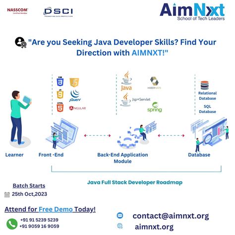 Aimnxt Edtech On Linkedin Fullstack Css Html Javascript