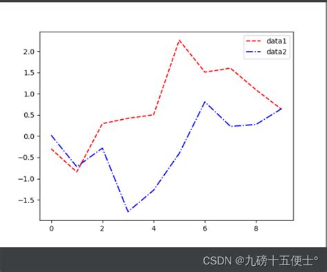 Python可视化之matplotlib基础matplotlib设置y轴范围 Csdn博客