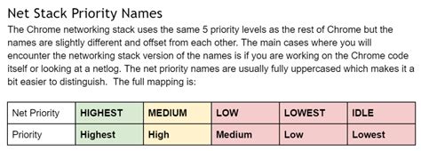 Analyzing Network Traffic Logs Netlog Json Textplain
