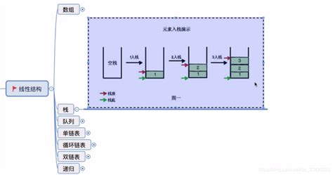 数据结构 栈public Mystack Elementsnew Int 0 什么意思呢 Csdn博客