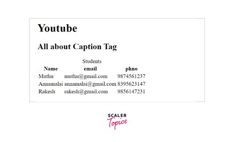 tag in html scaler topics