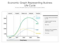 Economic Graph Representing Business Life Cycle Presentation Graphics Presentation