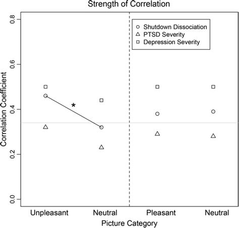 This Figure Presents The Pearson Correlation Coefficient Between The