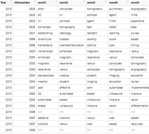 R Issue With Narm True When Combining Multiple Character Columns Using Unite From Dplyr
