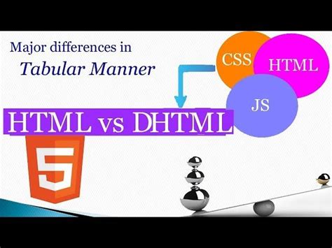 Asim Ahmed Khan On Linkedin Html Primarily Consists Of Html Tags To Structure A Web Page Dhtml