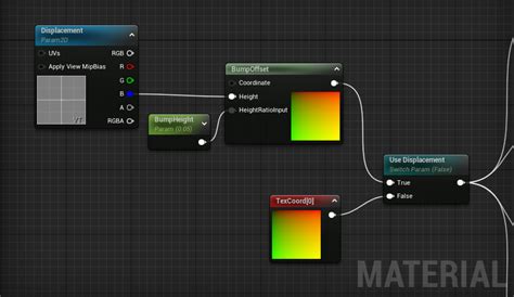 How To Make Virtual Textures Work With Parallax Occlusion Mapping Pom Function Runrealengine