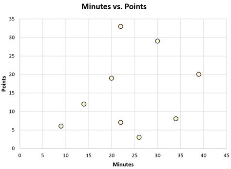What Is Considered Raw Data Definition And Examples