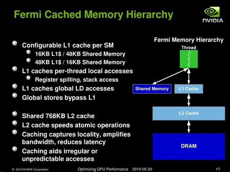 Ppt Stanford Cs 193g Lecture 15 Optimizing Parallel Gpu Performance